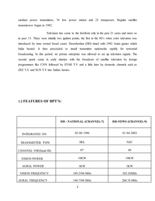 82746248 study-of-nec-transmitter | DOCX
