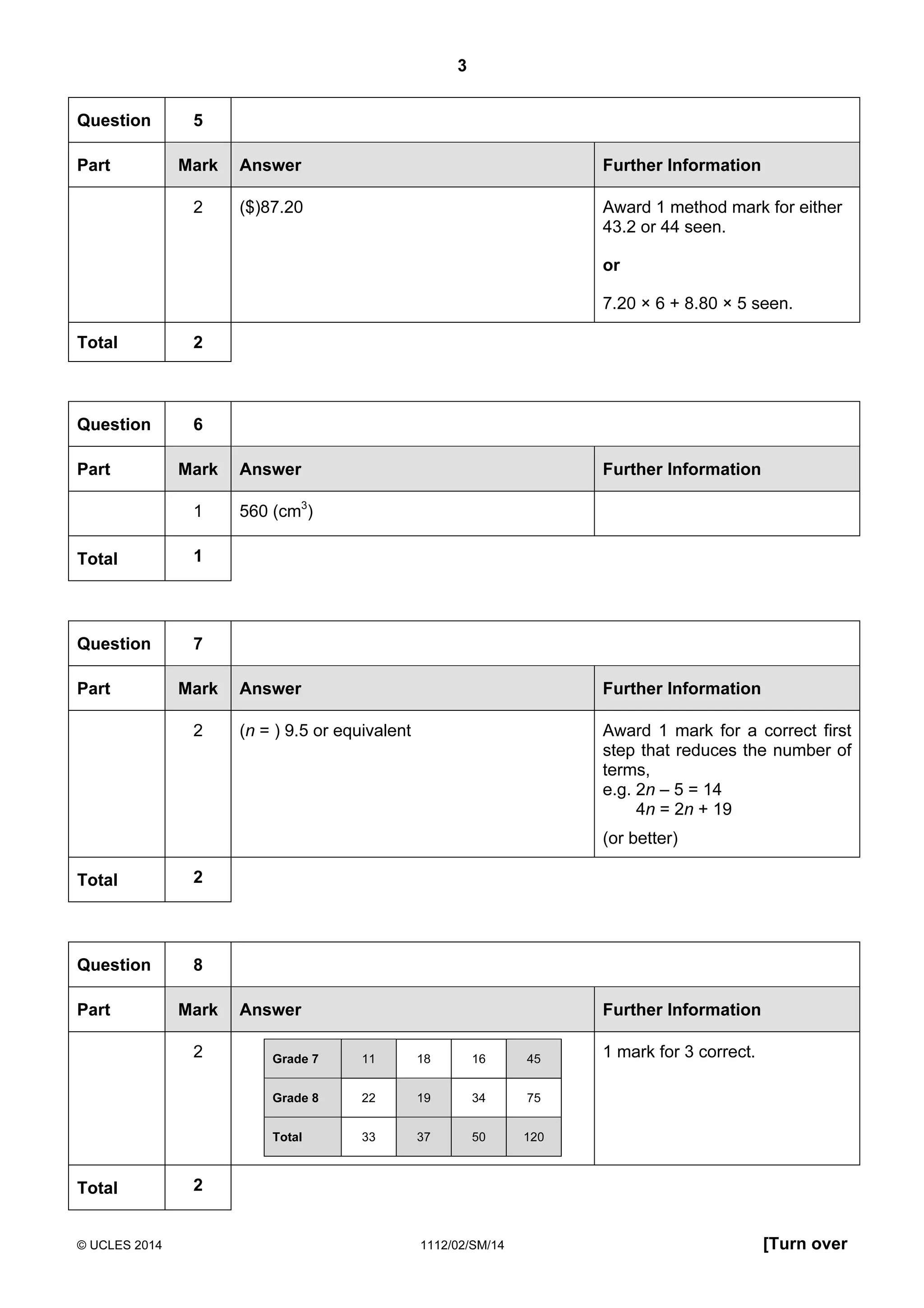 82775 maths-specimen-paper-2-mark-scheme-2014 | PDF