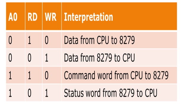 MICROCONTROLLER 8279 KEYBOARD INTERFACE.pptx | Computer Peripherals ...