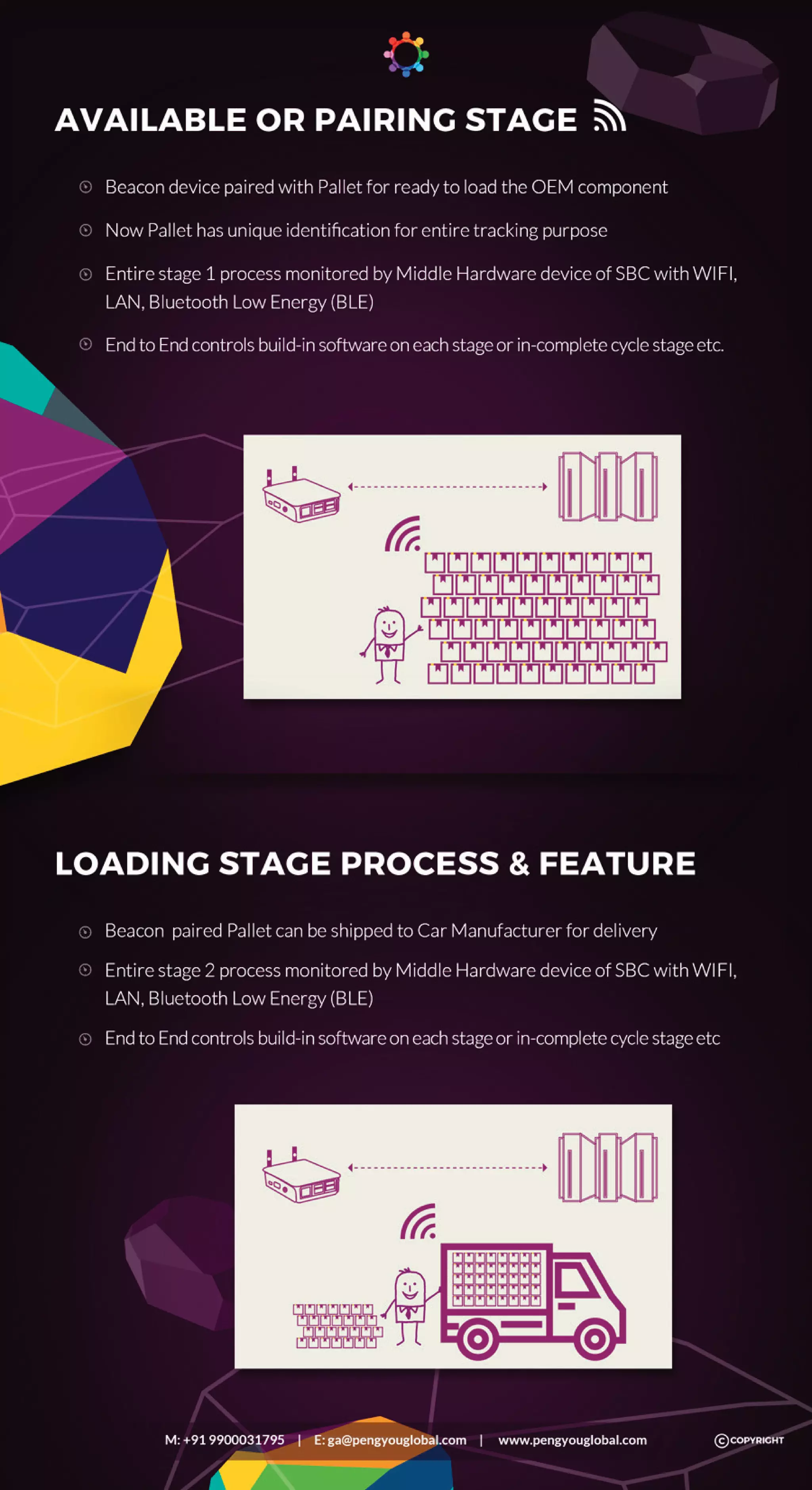 PYG Beacon Pallet_Low resolution | PDF
