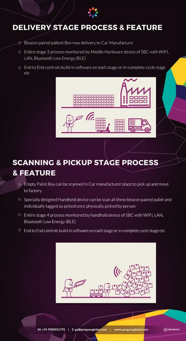 PYG Beacon Pallet_Low resolution | PDF