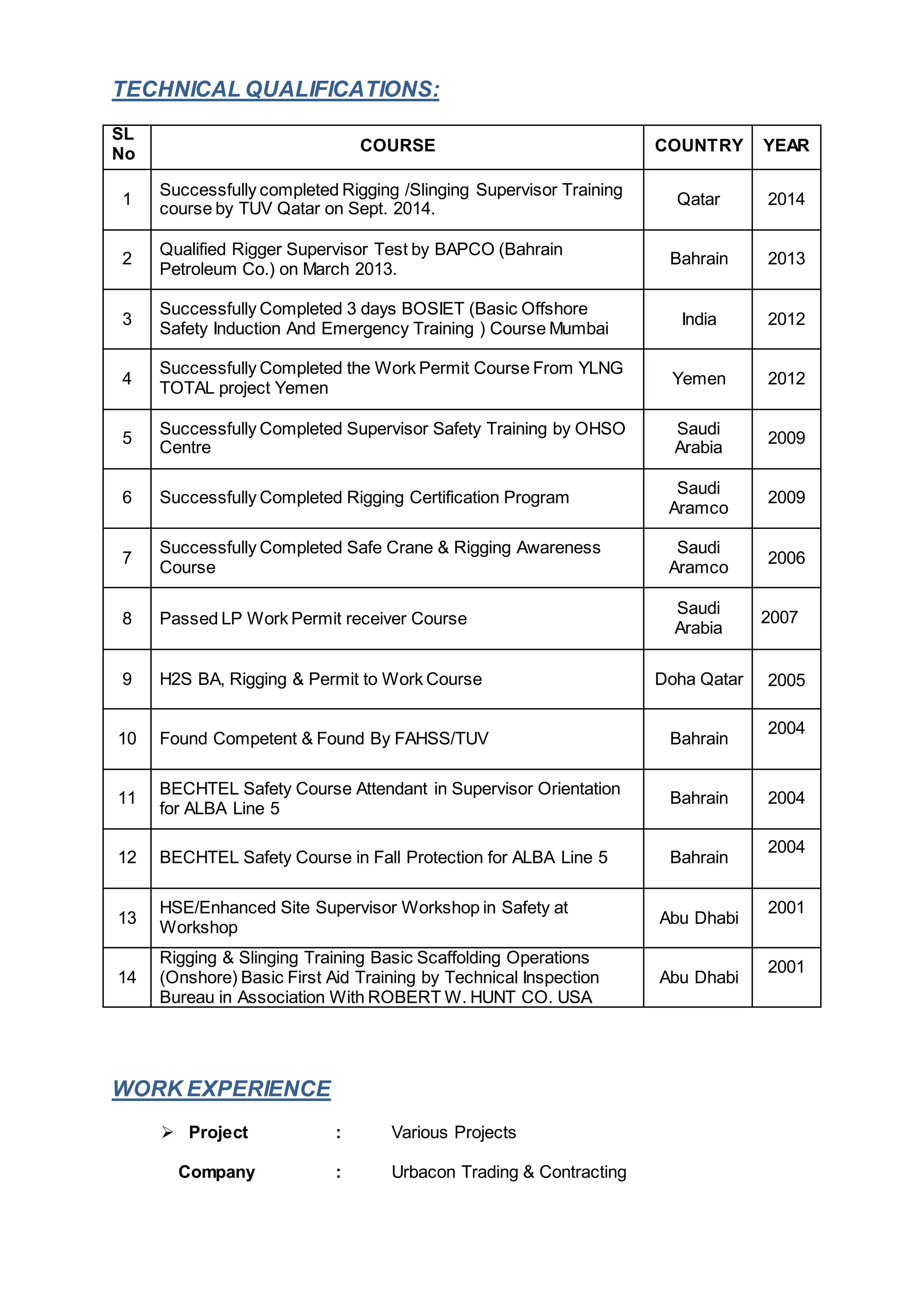 CV_Ramesh Chander | DOCX