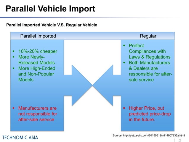 Parallel_Import | PPTX