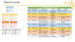Rahul Deo Gupta | PPTX | Business Administration | Business