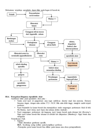 82894087 makalah-jadi-apendisitis | PDF