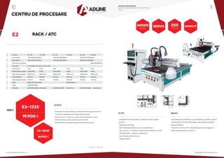 AdLine Industries - Catalog 2016 | PDF