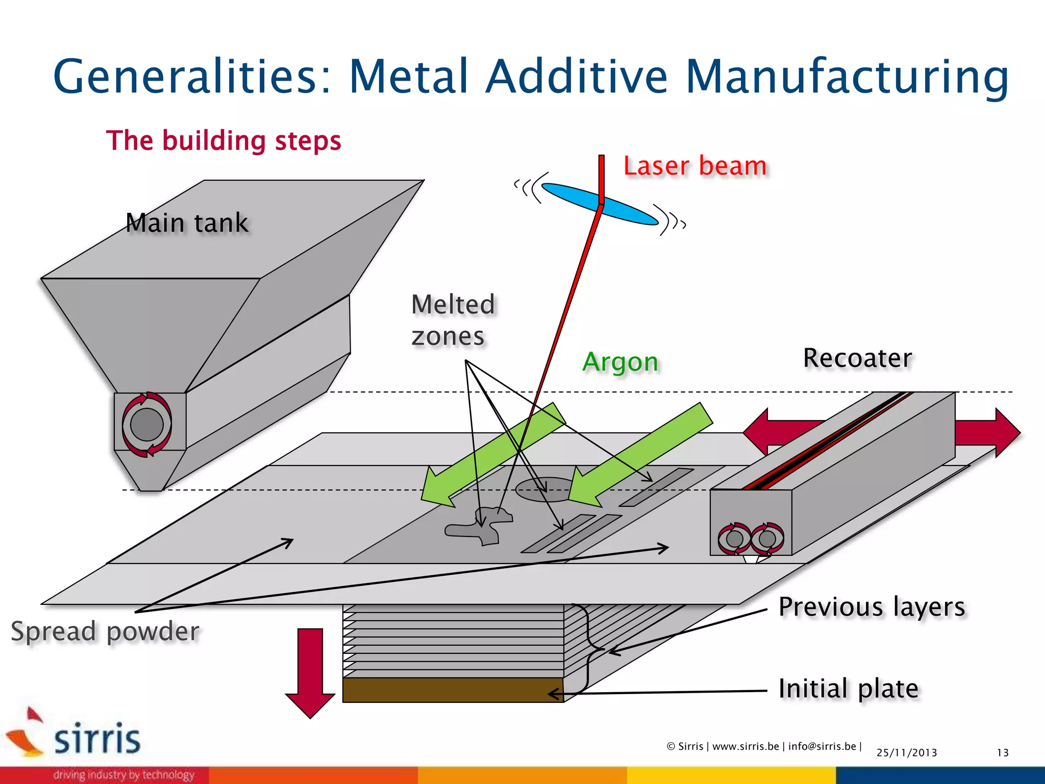 Selective Laser Melting versus Electron Beam Melting | PDF