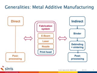 Selective Laser Melting versus Electron Beam Melting | PDF