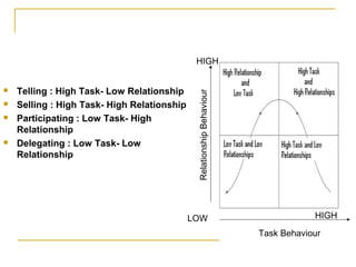 leadership | PPT