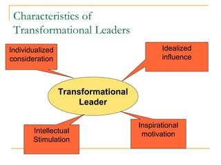 leadership | PPT