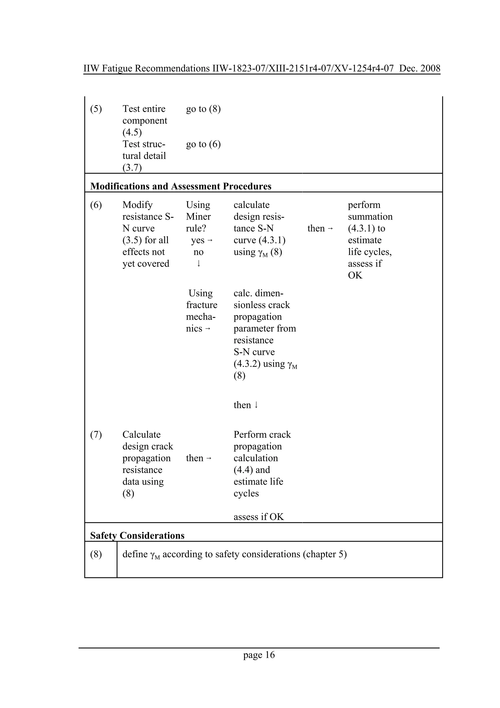 82937107 iiw-recommendations-for-fatigue-design-of-welded-joints-and ...