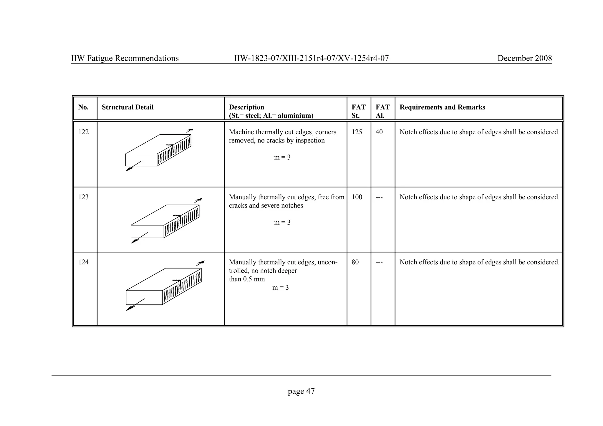 82937107 iiw-recommendations-for-fatigue-design-of-welded-joints-and ...