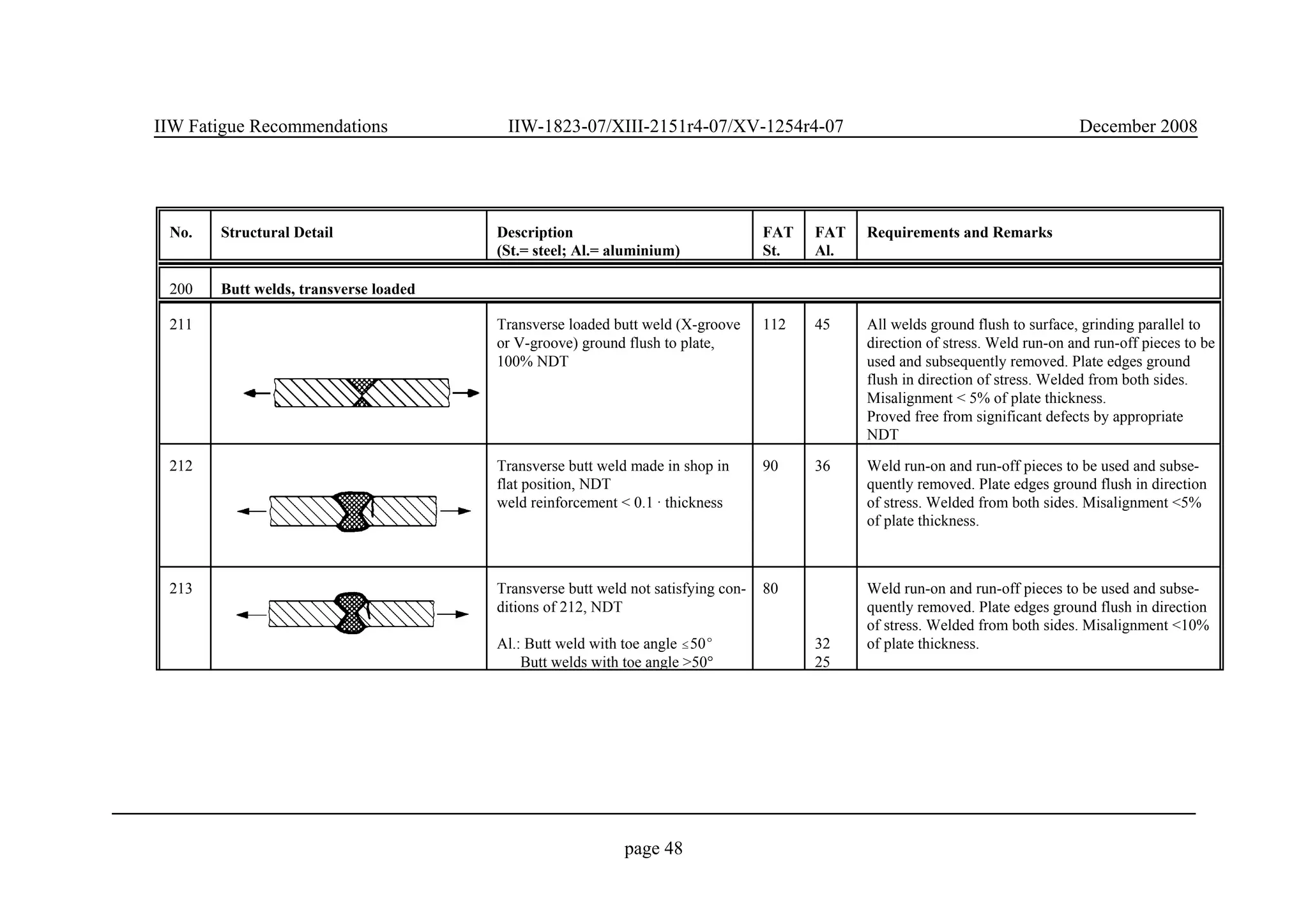 82937107 iiw-recommendations-for-fatigue-design-of-welded-joints-and ...