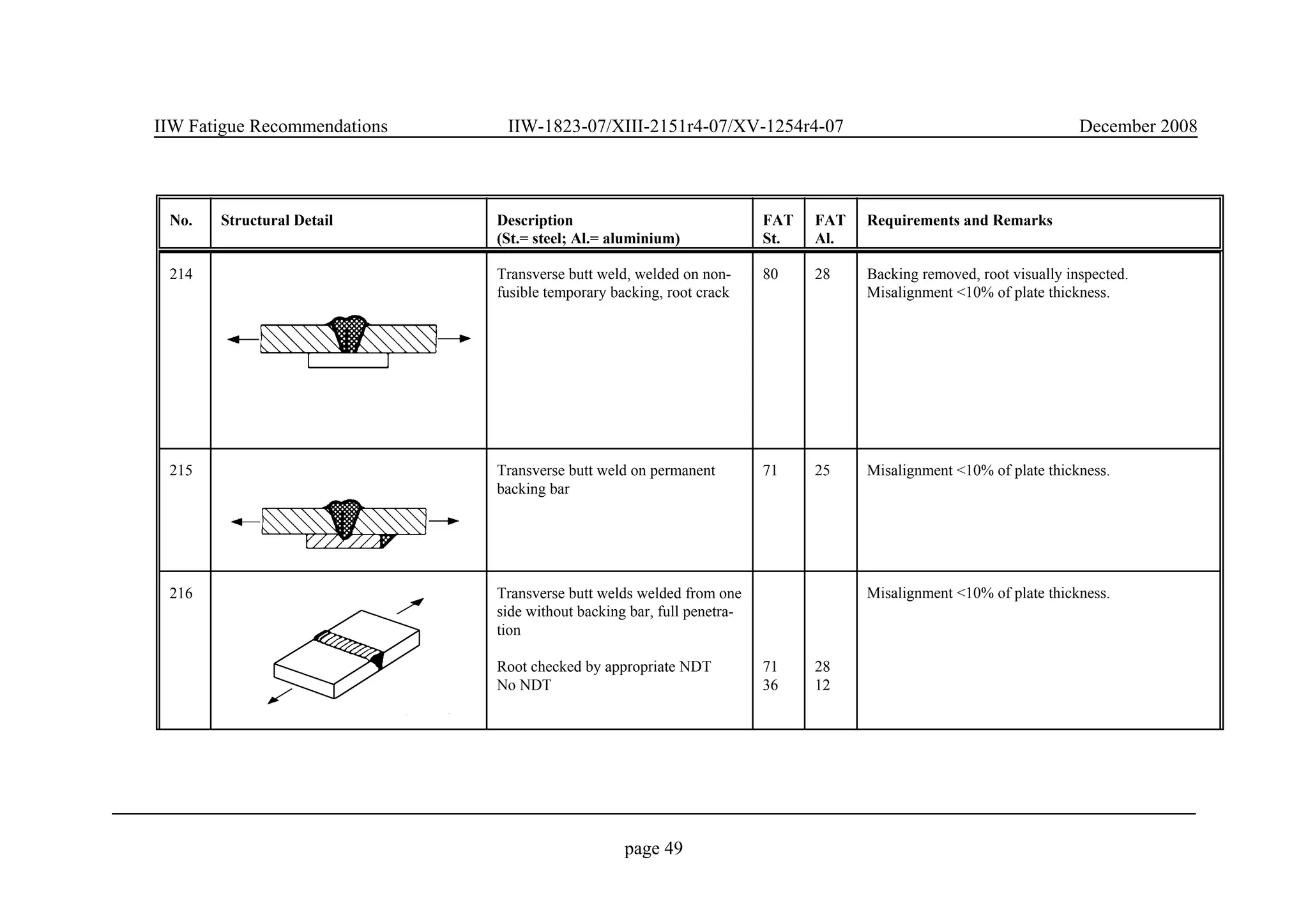 82937107 iiw-recommendations-for-fatigue-design-of-welded-joints-and ...