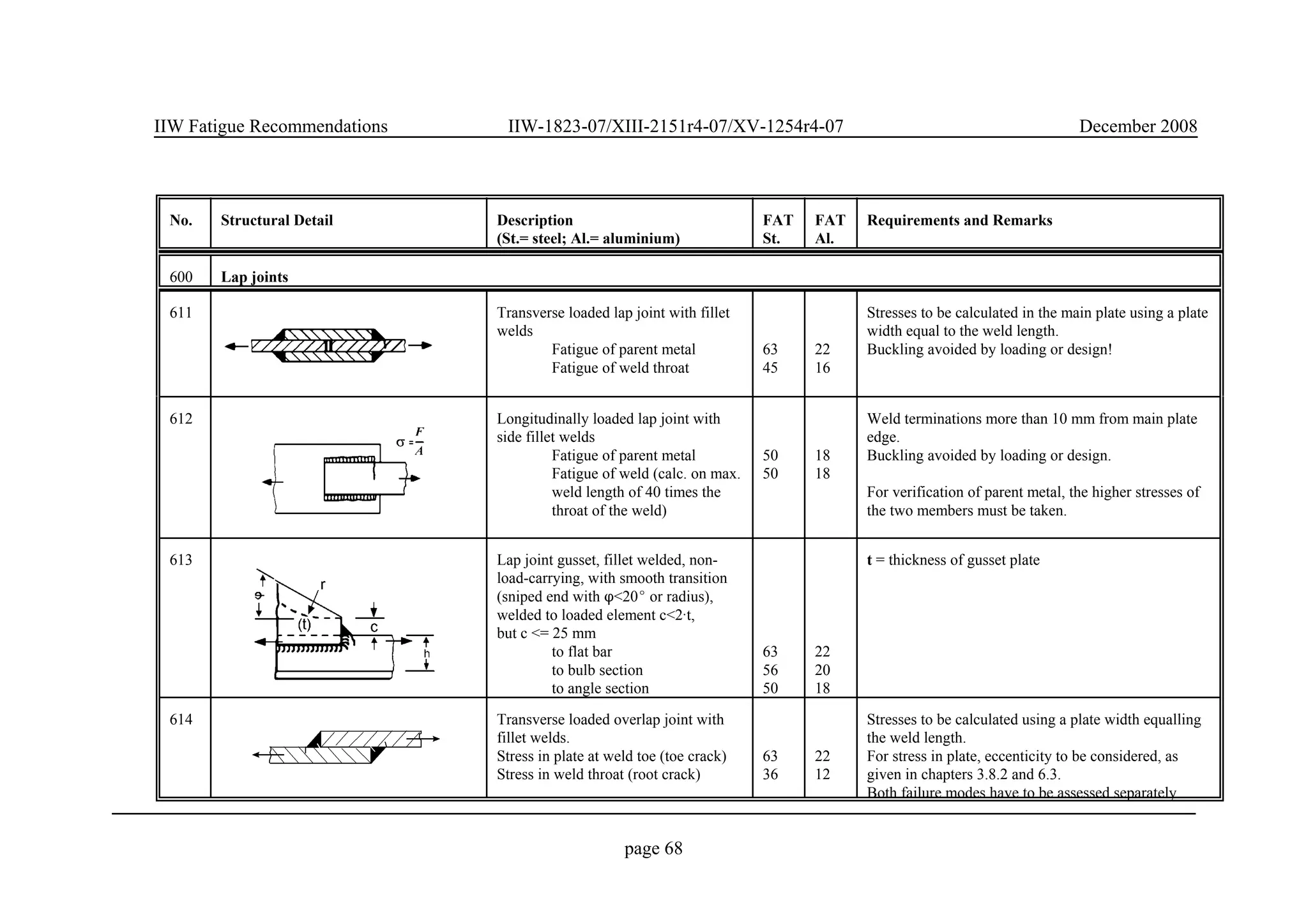 82937107 iiw-recommendations-for-fatigue-design-of-welded-joints-and ...