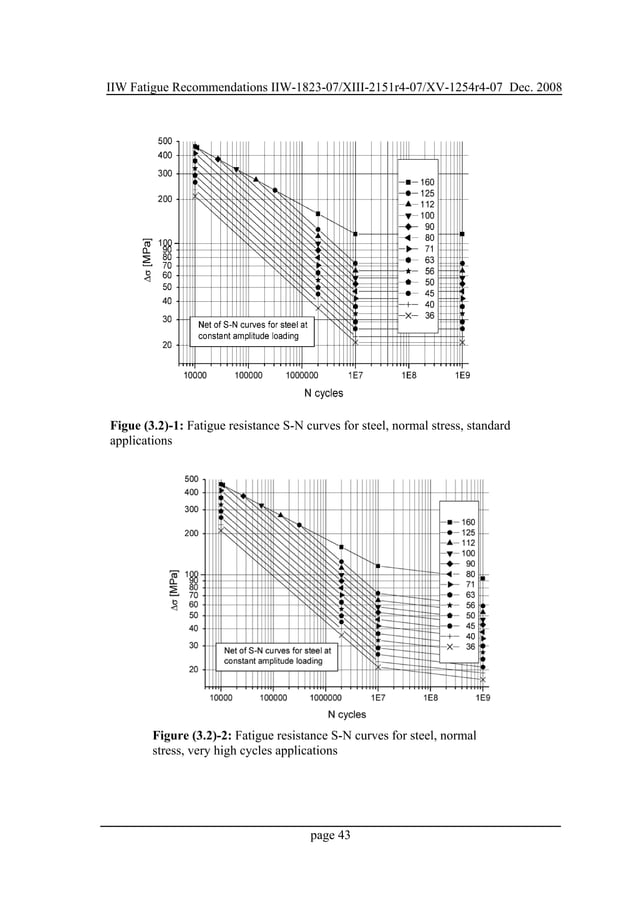 82937107 iiw-recommendations-for-fatigue-design-of-welded-joints-and-components-2008 | PDF