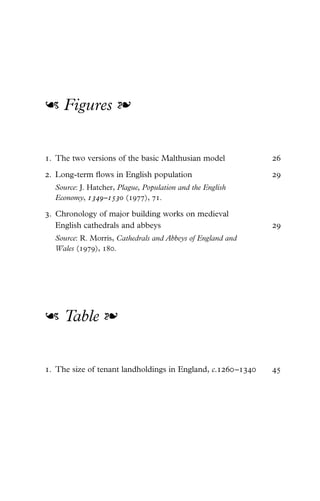 Modelling The Middle Ages The History And Theory Of Englands Economic ...