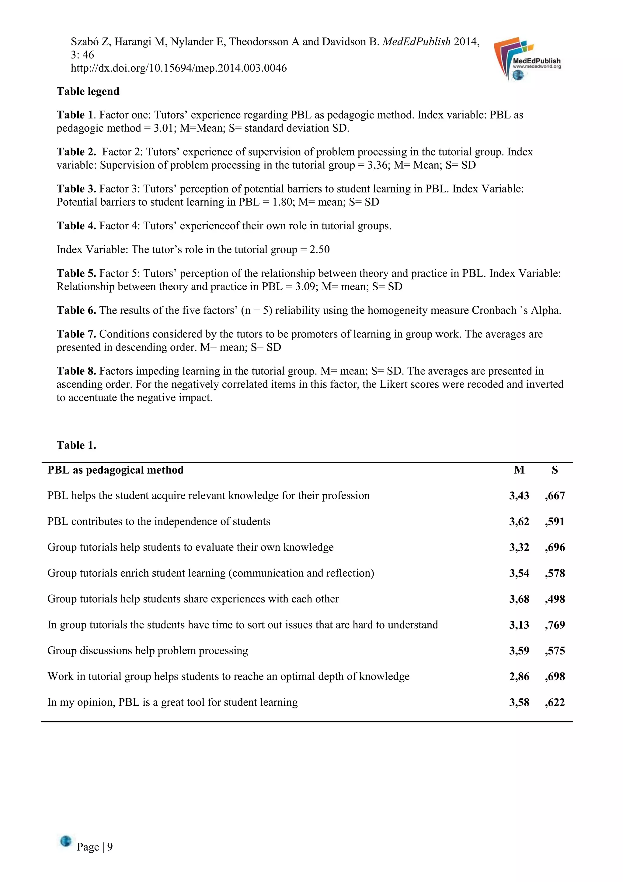 Problem-based-learning-(PBL)-tutor-perception-of-group-work-and ...
