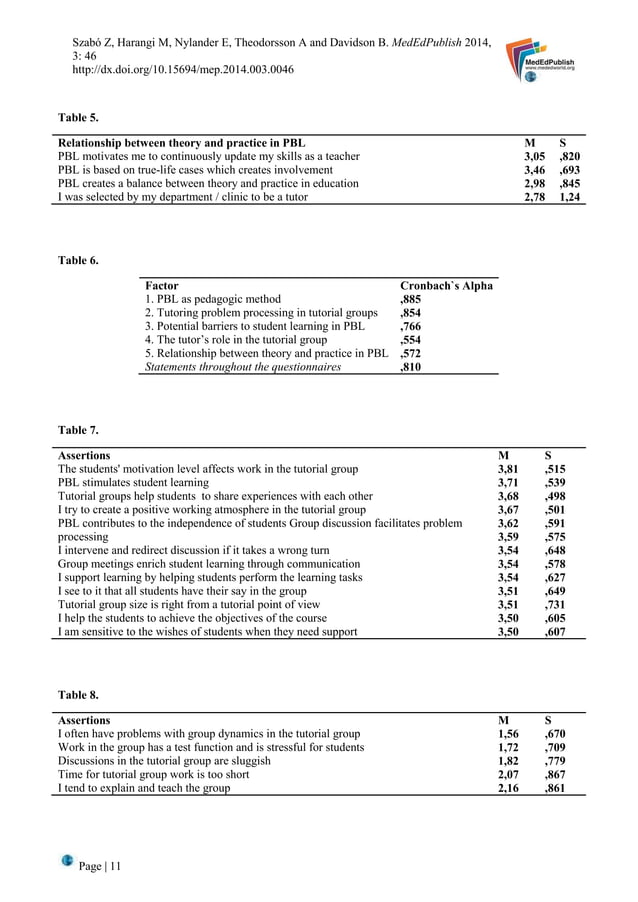 Problem-based-learning-(PBL)-tutor-perception-of-group-work-and ...