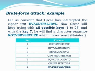Introductory Lecture on Cryptography and Information Security | PPT