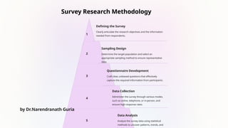 Comprehensive Guide to Research Methodology in Academic Papers | PPTX