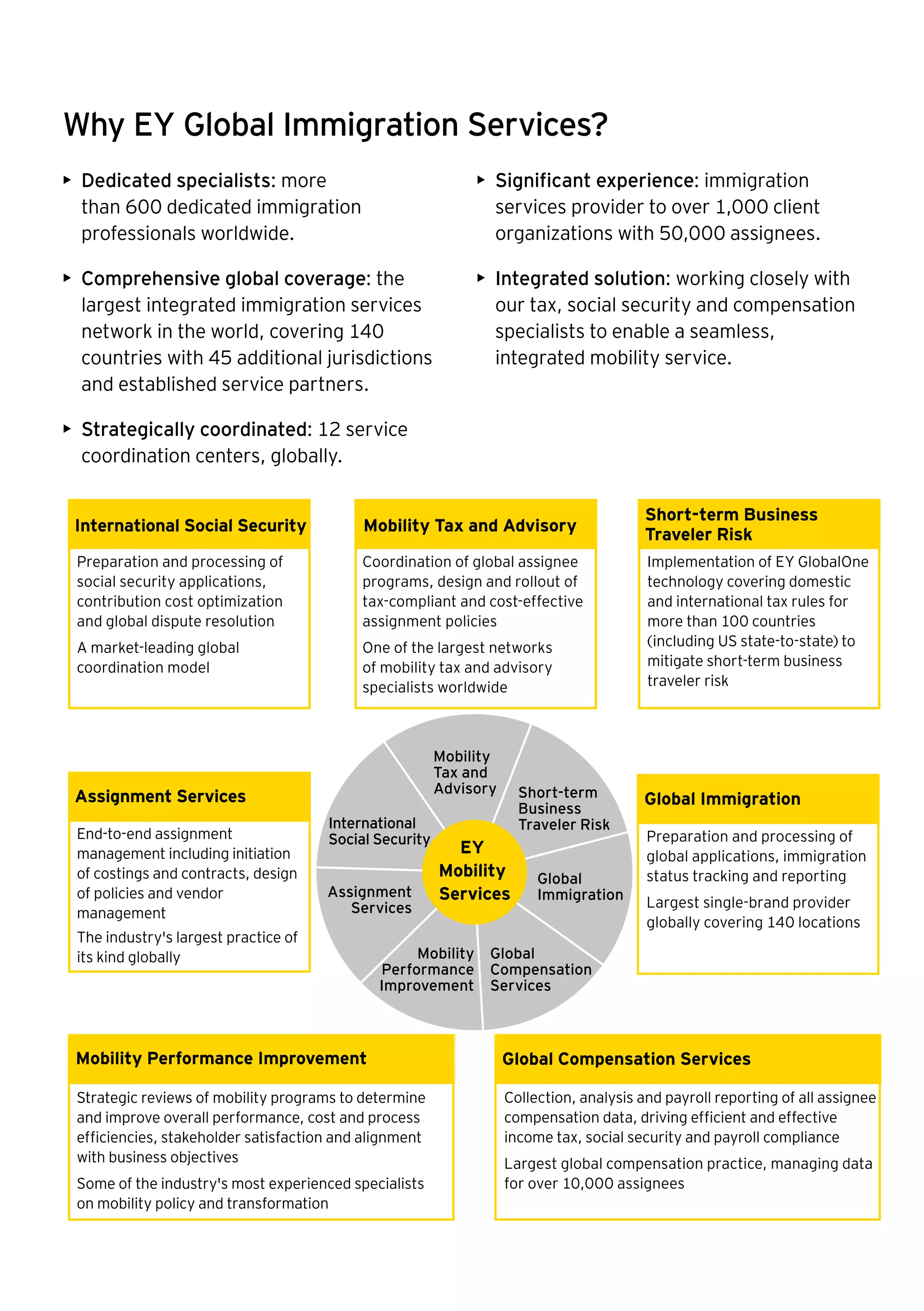 Mobility Services - Global Immigration | PDF