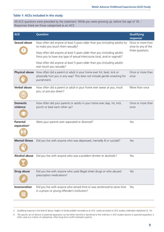ACE Report FINAL (E) | PDF | Parenting | Family and Relationships