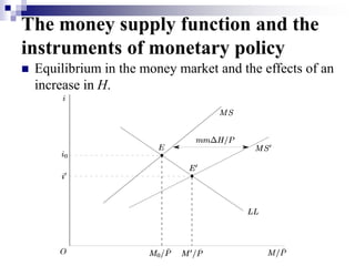 The Federal Reserves, Money, and Credit.ppt