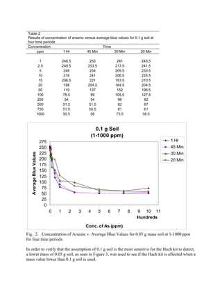 Arsenic report | PDF