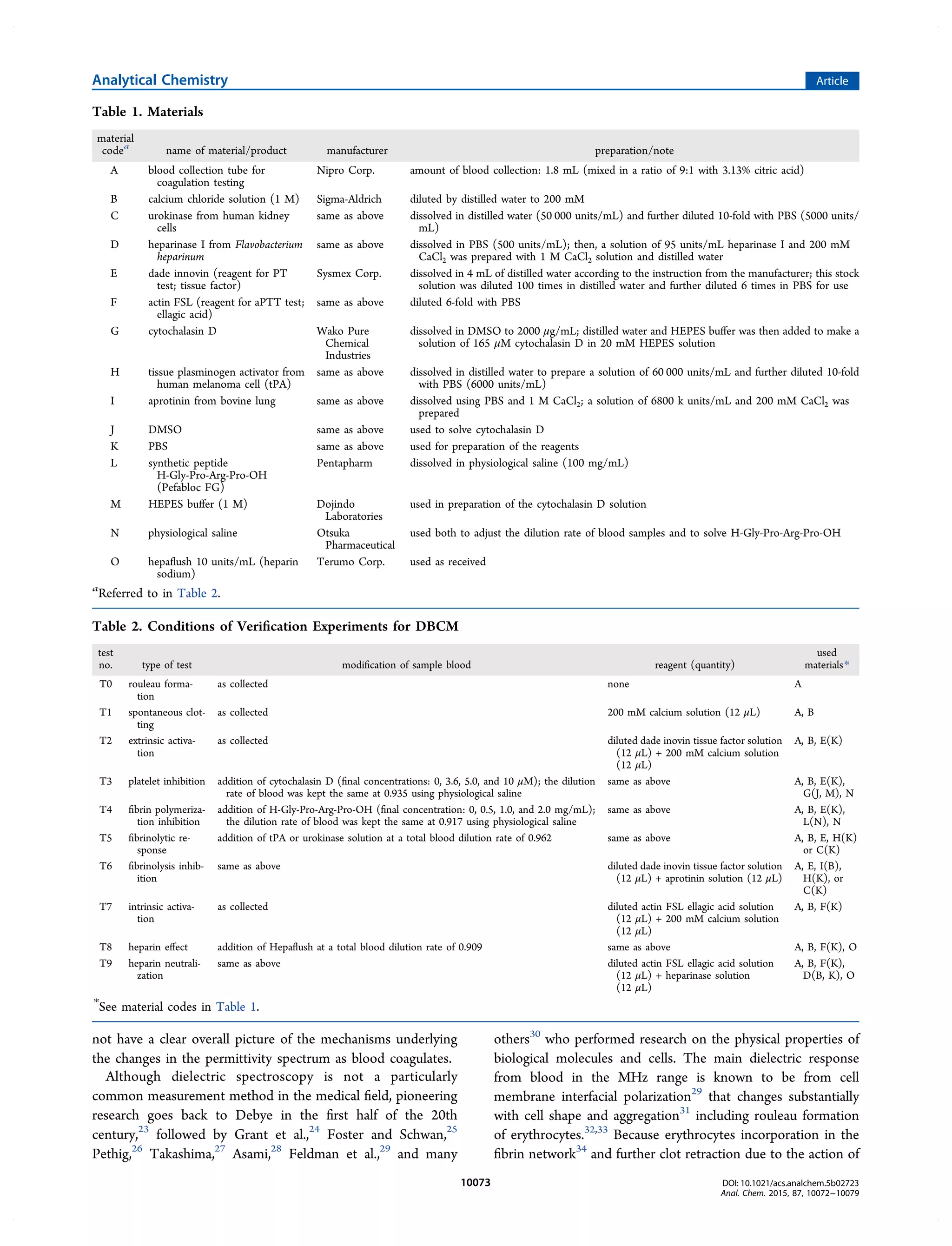 Principles of Dielectric Blood Coagulometry as a Comprehensive ...