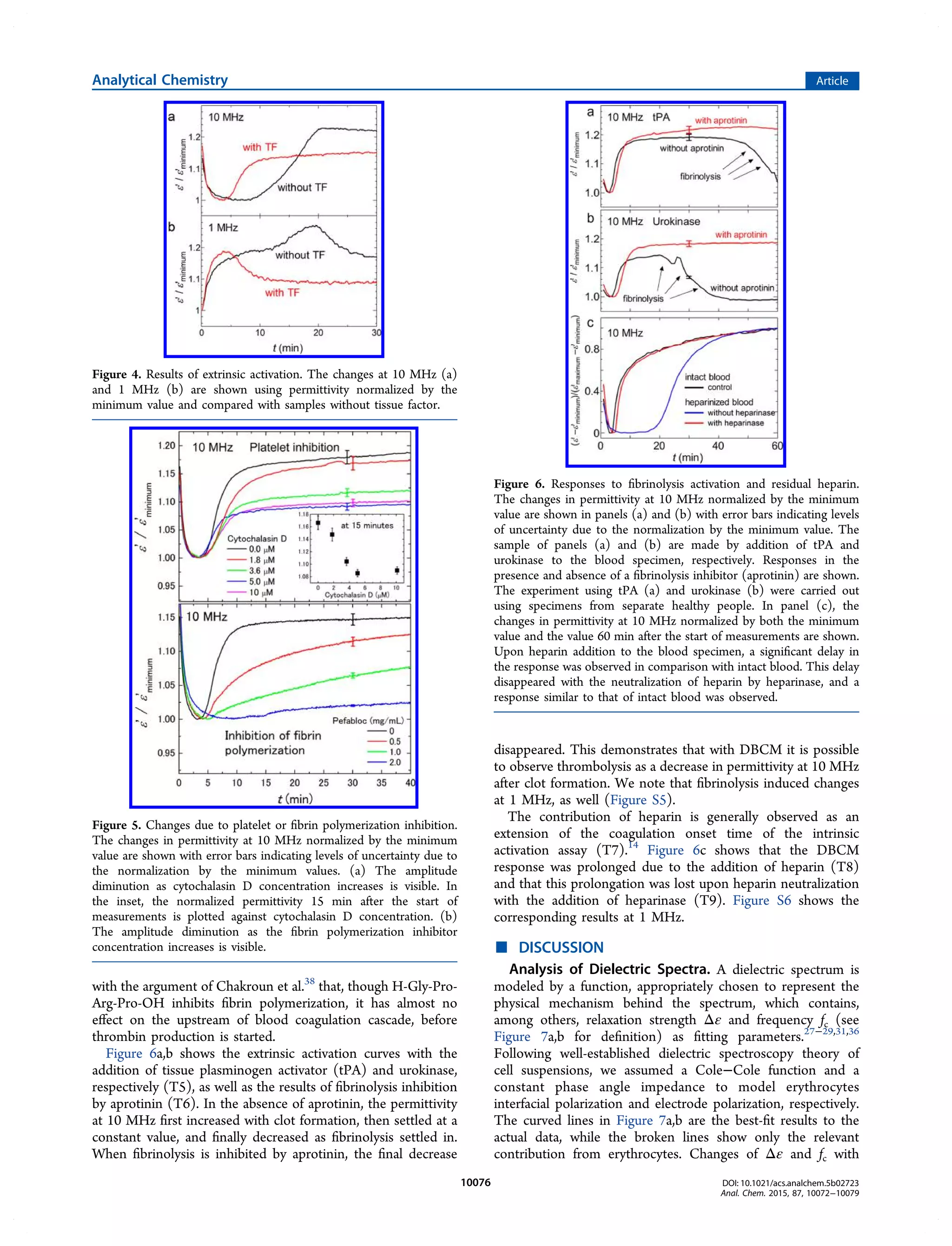 Principles of Dielectric Blood Coagulometry as a Comprehensive ...