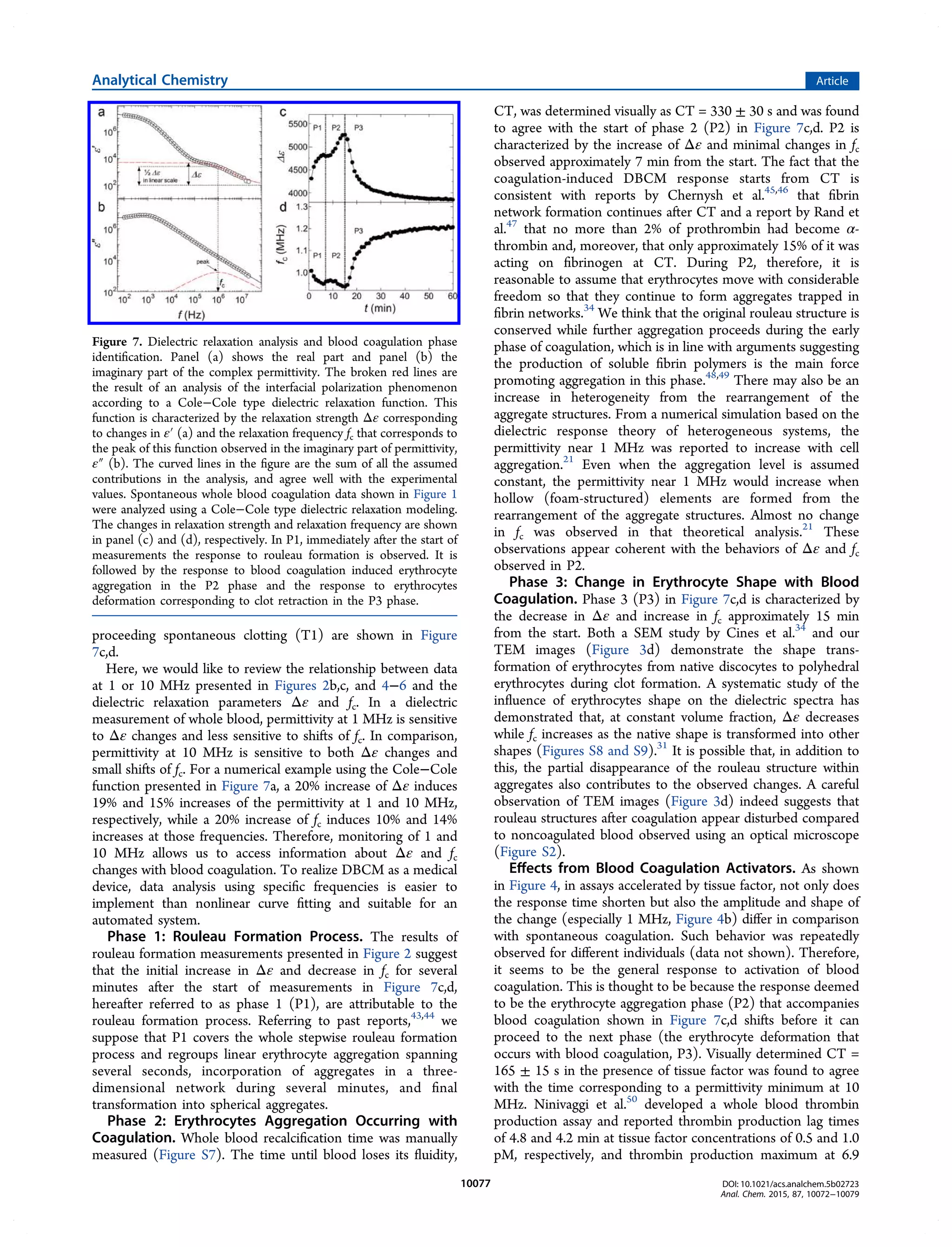 Principles of Dielectric Blood Coagulometry as a Comprehensive ...