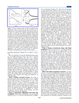 Principles of Dielectric Blood Coagulometry as a Comprehensive ...