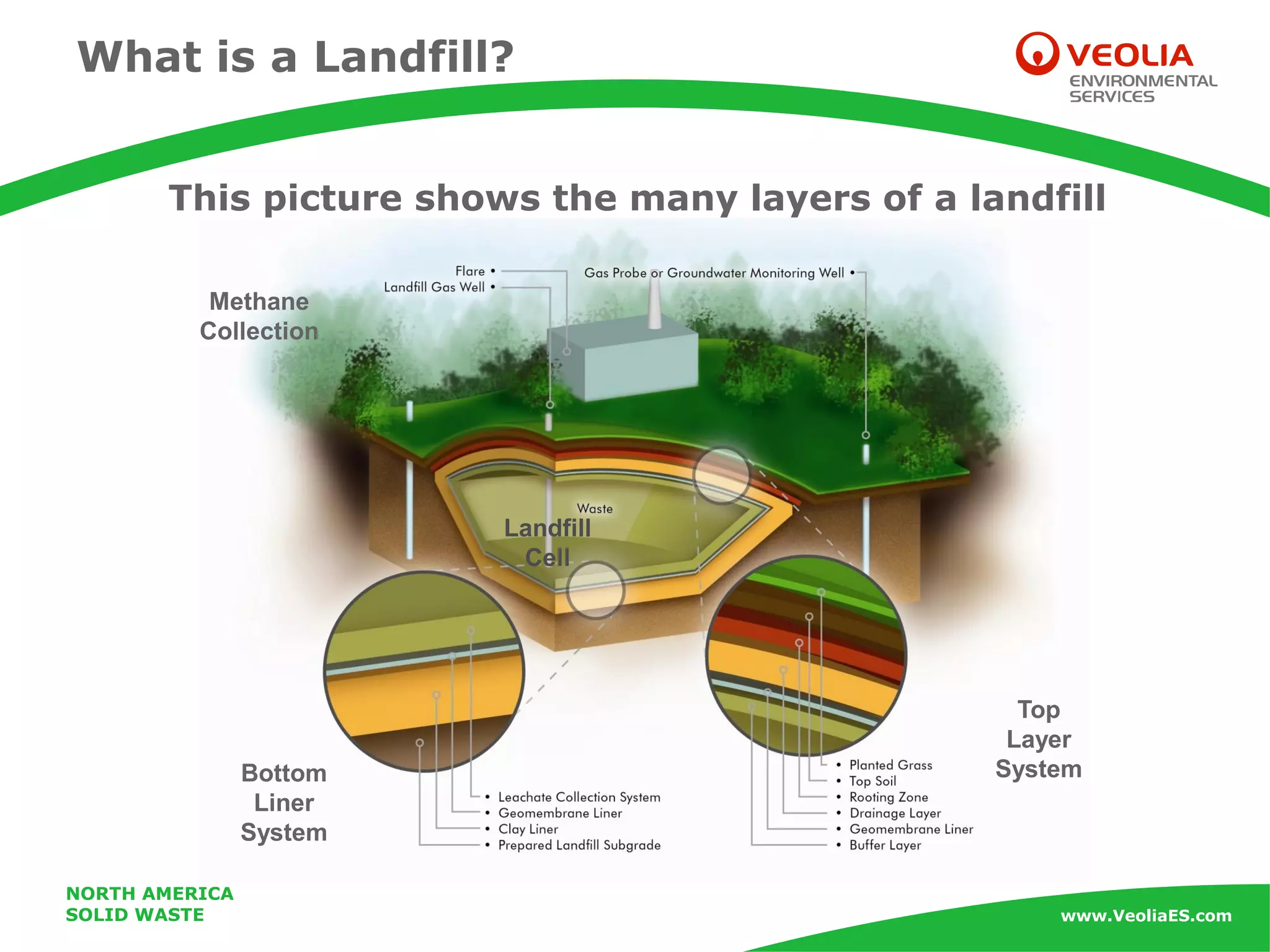 What is a Landfill Sample | PDF