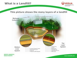 What is a Landfill Sample | PDF