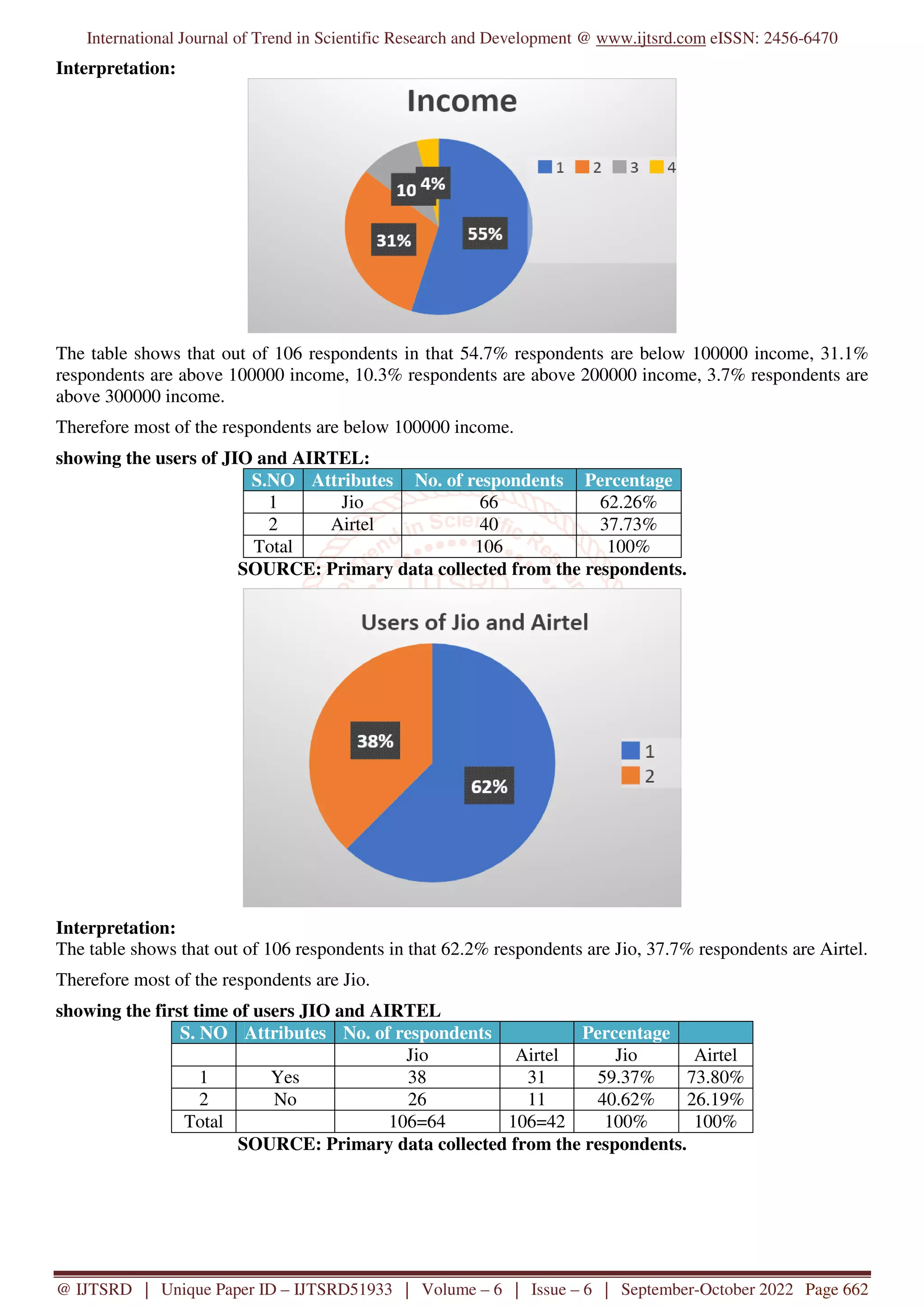 A Comparative Analysis on Customer Satisfaction towards Reliance Jio ...