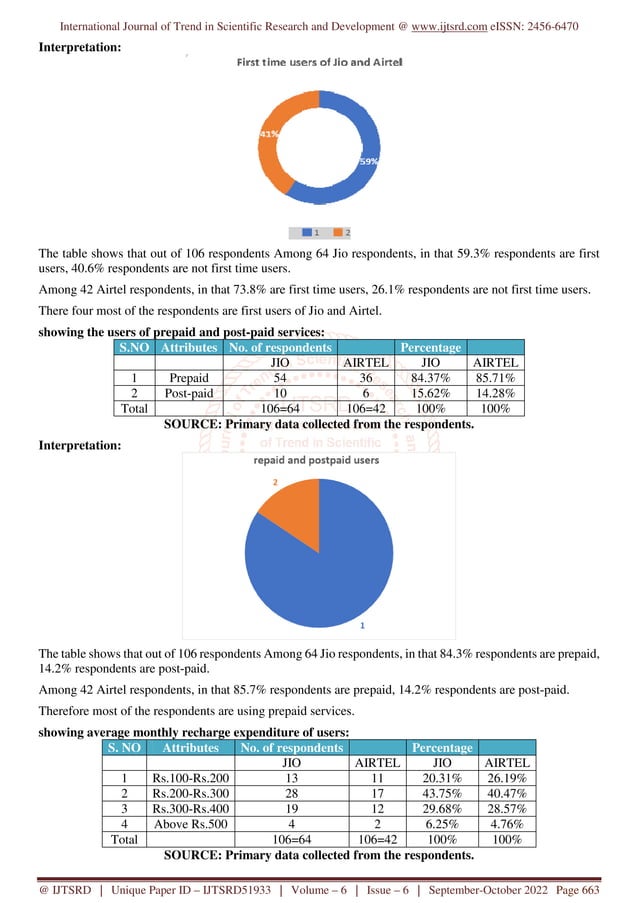 A Comparative Analysis On Customer Satisfaction Towards Reliance Jio