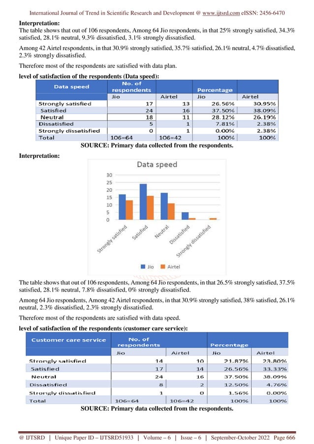 A Comparative Analysis On Customer Satisfaction Towards Reliance Jio