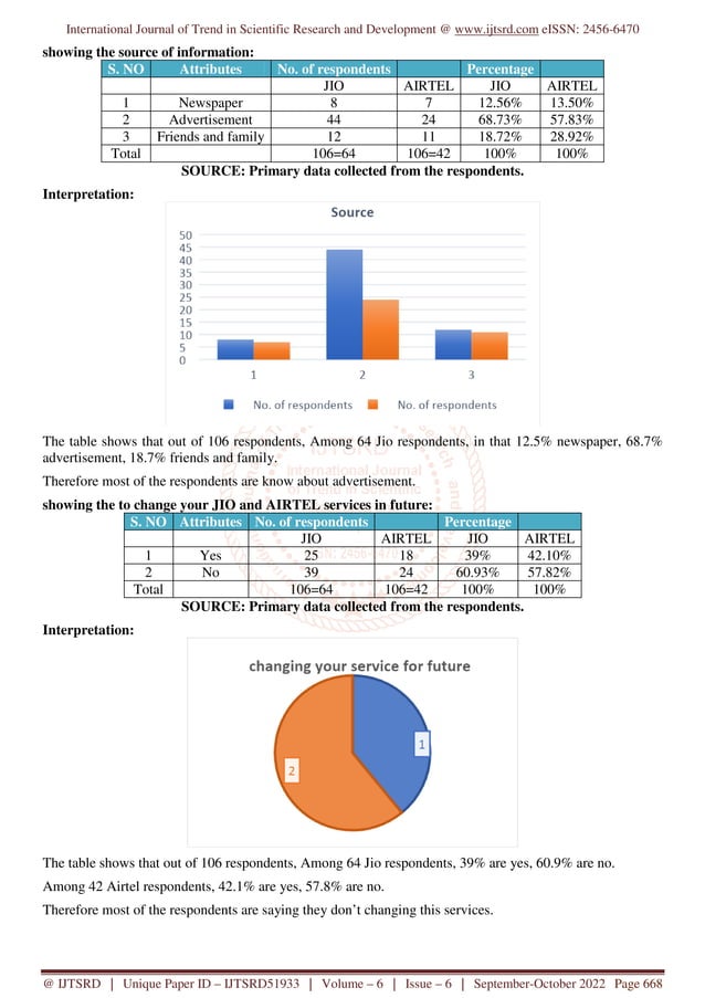 A Comparative Analysis On Customer Satisfaction Towards Reliance Jio