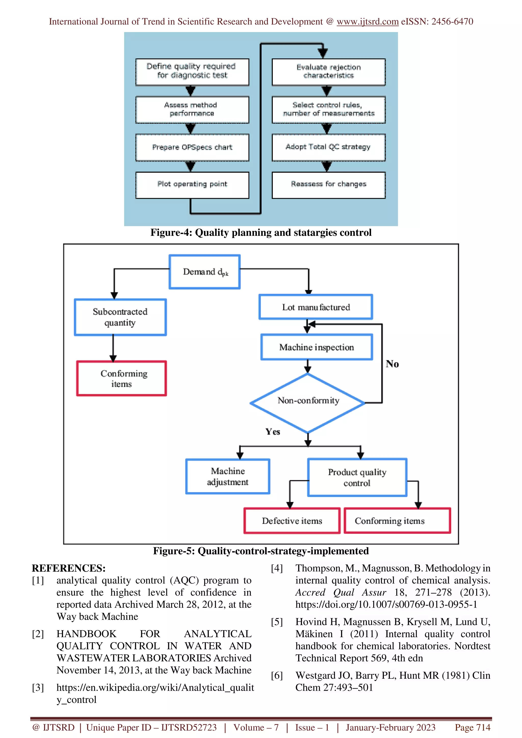 A Review Analytical Quality Control and Methodology in Internal Quality ...