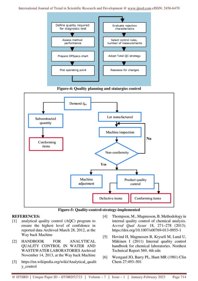 A Review Analytical Quality Control and Methodology in Internal Quality Control of Chemical ...
