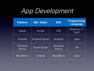 Emerging Trends in Technology | PDF