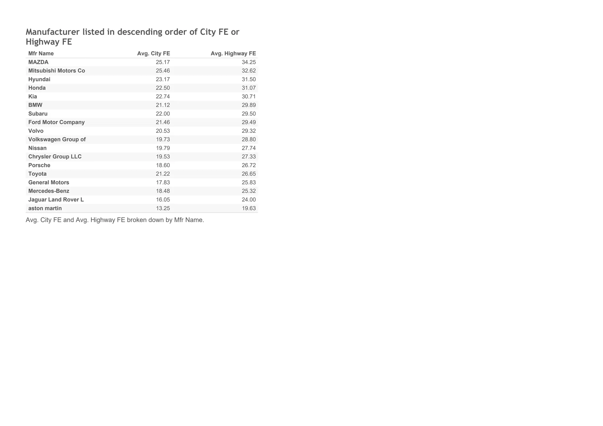 Tableau Project | PDF