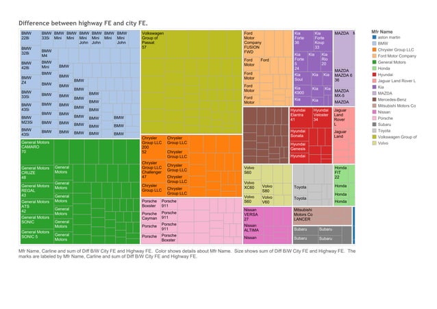 Tableau Project | PPT