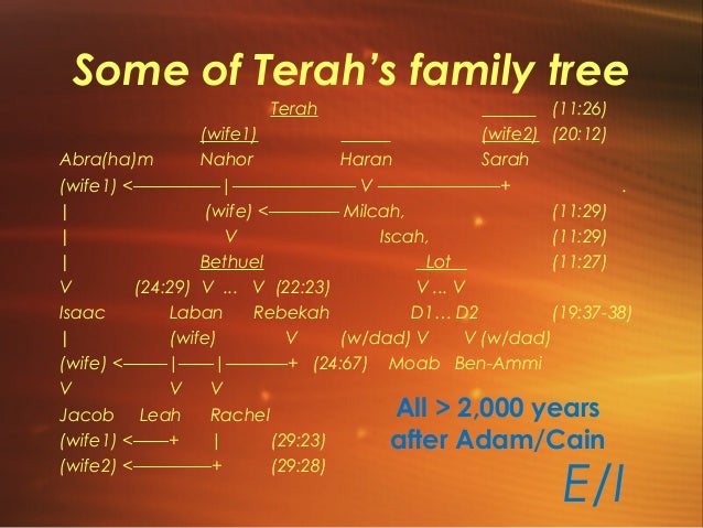 2016-01-23 Slides - Classical Genesis One