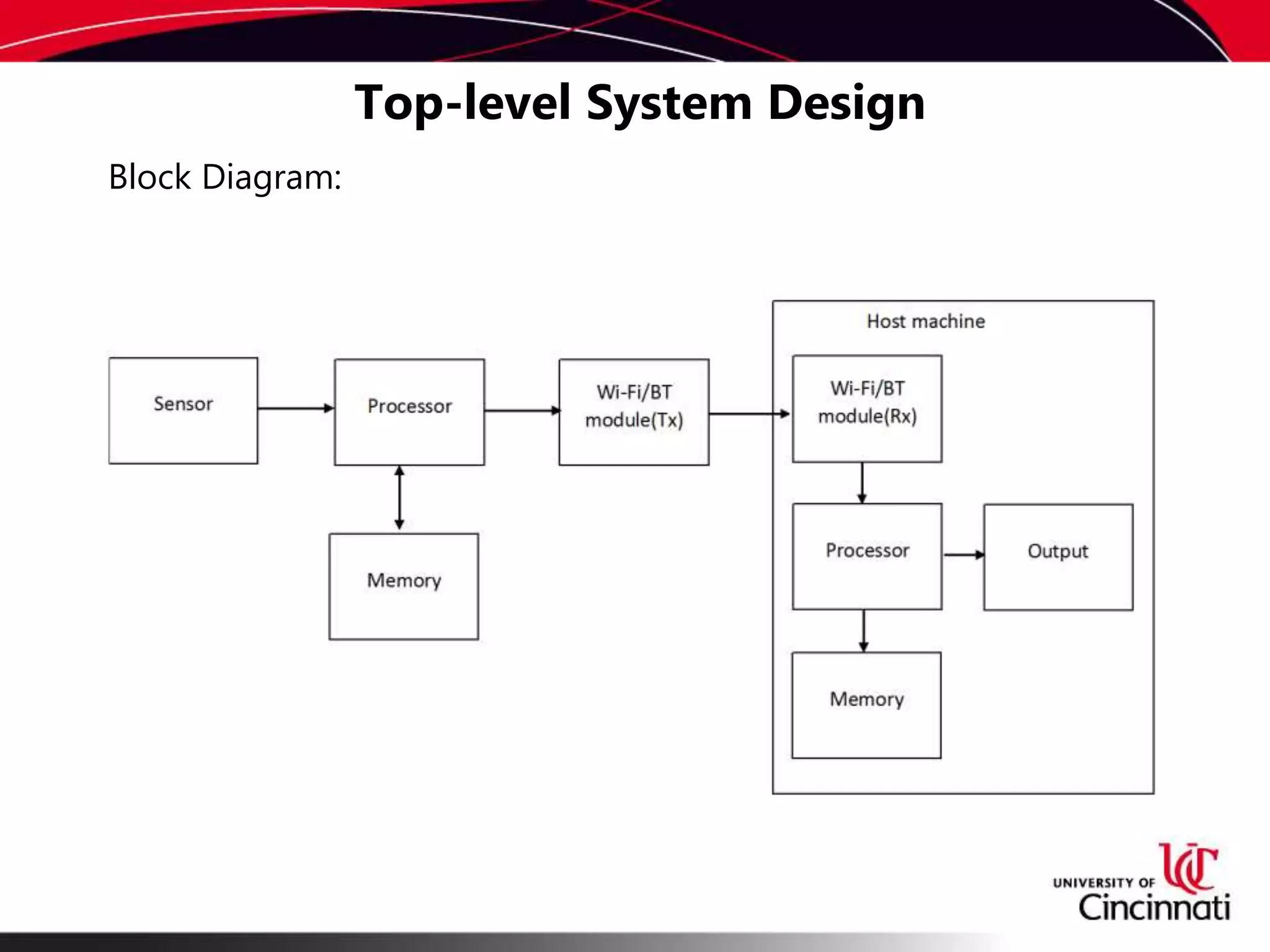 Final_Project_Design_Review_Midterm | PPT