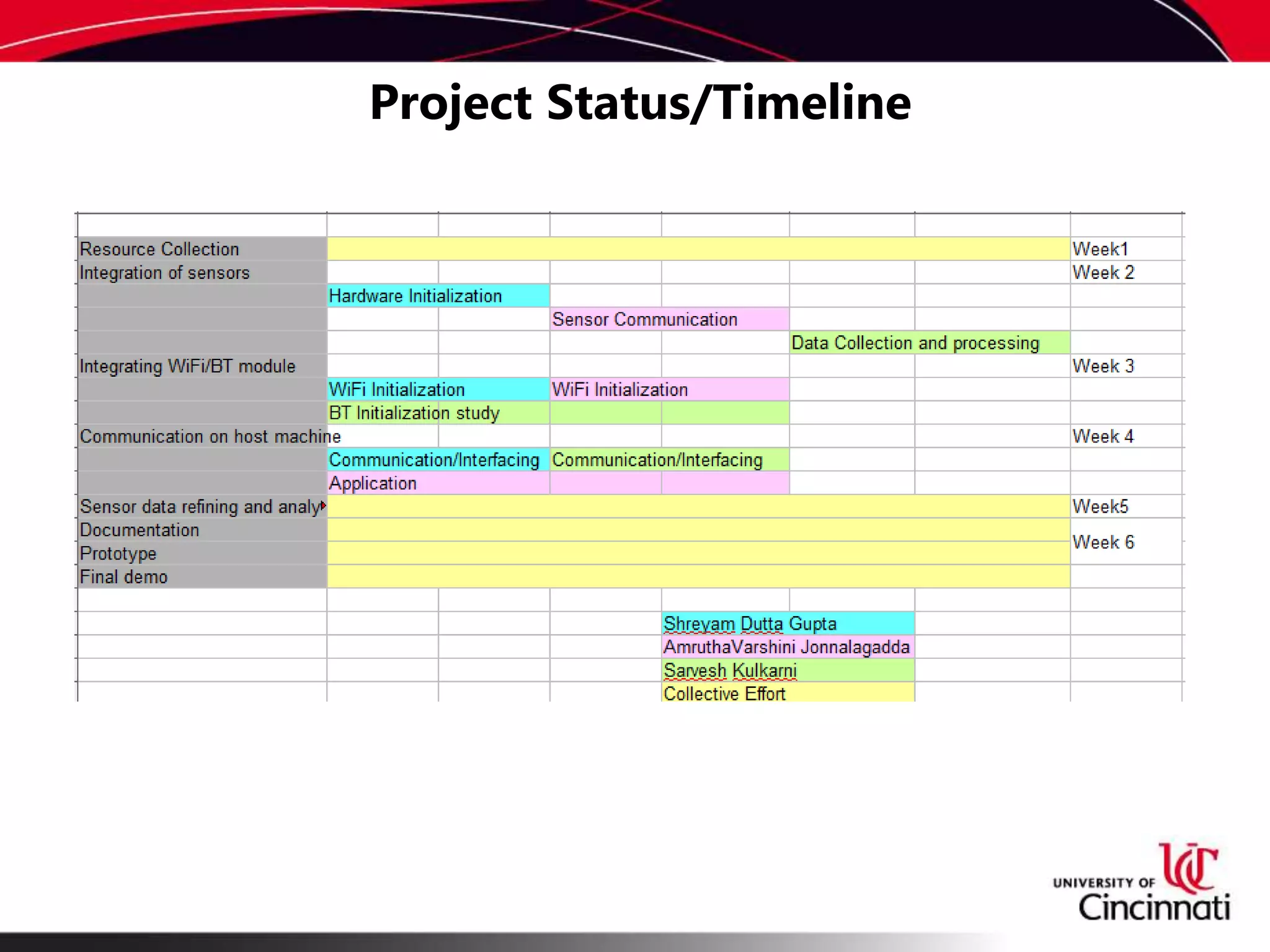 Final_Project_Design_Review_Midterm | PPT