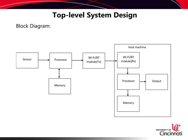 Final_Project_Design_Review_Midterm | PPTX