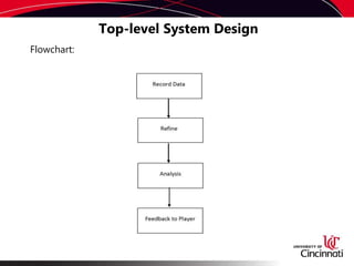 Final_Project_Design_Review_Midterm | PPT