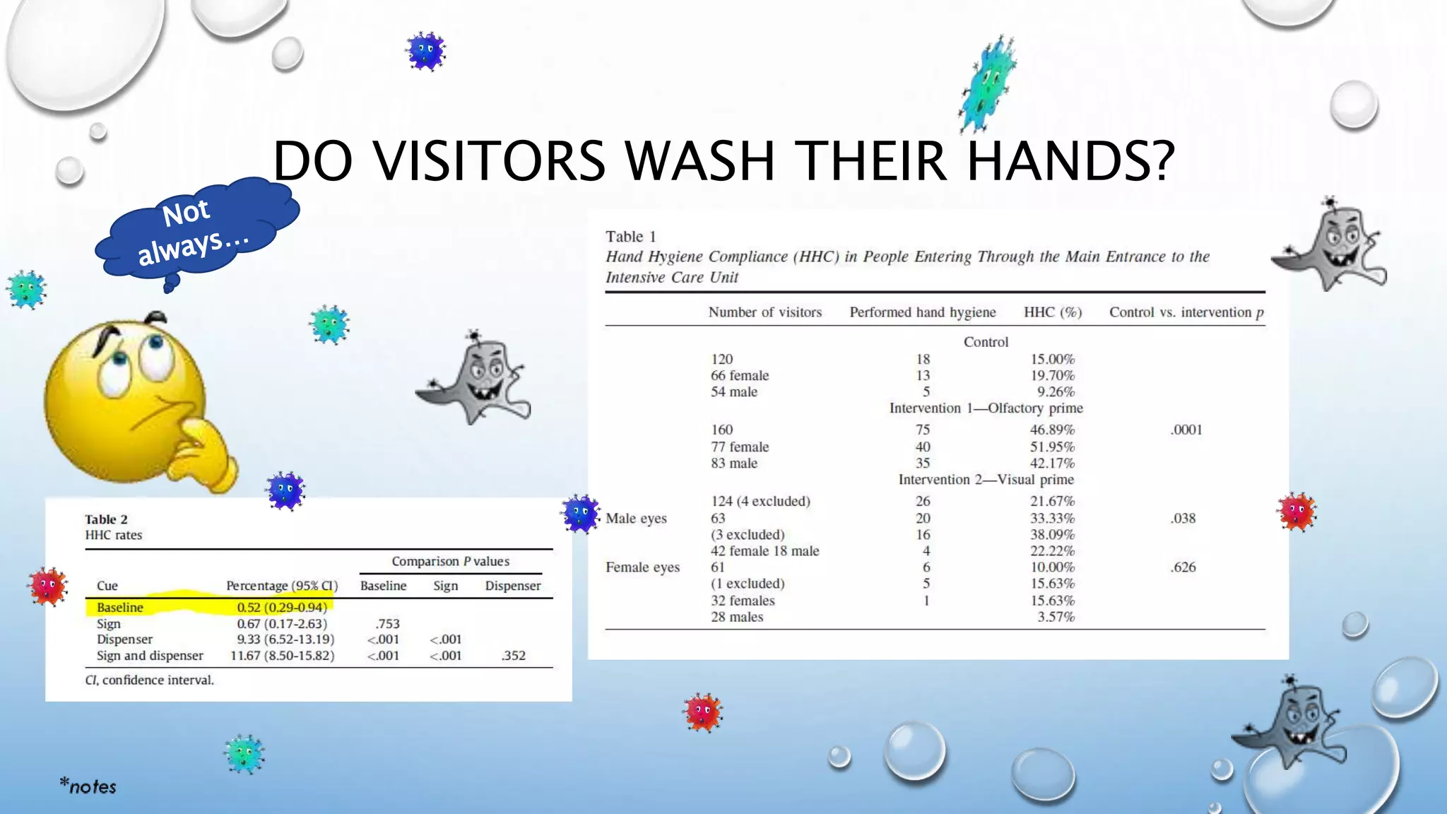 handwashing powerpoint final | PPTX